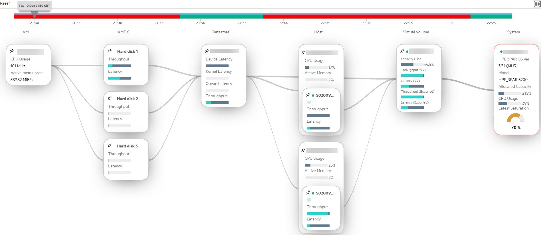 New in 3PAR SSMC 3.6: Topology Insight - vNote42