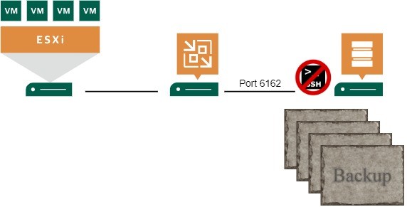 New in Veeam v11: Hardened Repository - Immutable backups - vNote42