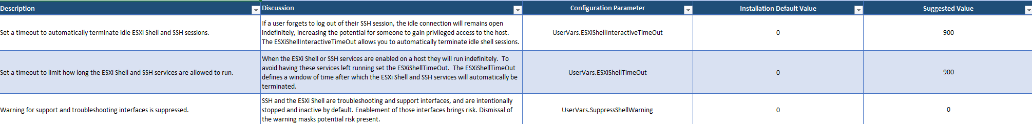 VMware Security Hardening Guides and how to check compliance - vNote42