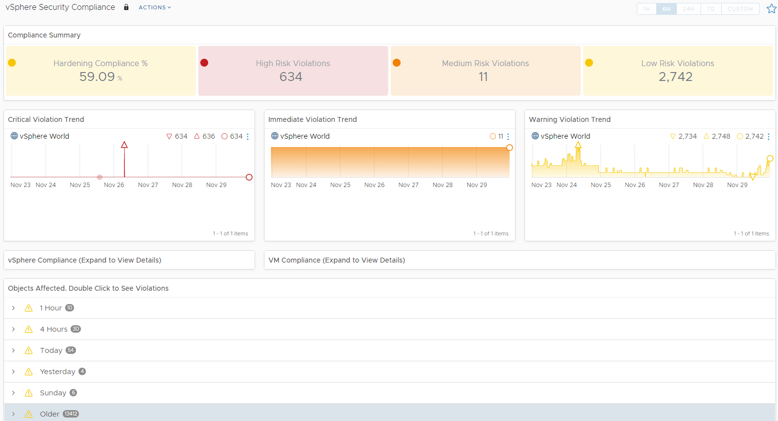 VMware Security Hardening Guides and how to check compliance - vNote42